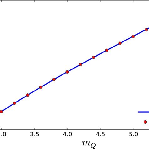 Υ Eq M Q Defined In Eq 452 And Its Fitting Formula Eq 453 Download Scientific