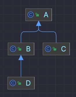 Java 17新特性密封类 巴掌大叔的博客