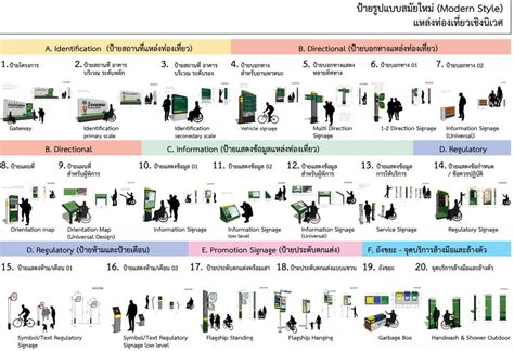 แบบก่อสร้างมาตรฐาน ป้ายแหล่งท่องเที่ยวเชิงนิเวศ แบบสมัยใหม่ พร้อม Boq โดย กรมการท่องเที่ยว