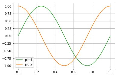 matplotlibのデフォルト色を名前で指定する方法と色コードの整理 分析小箱
