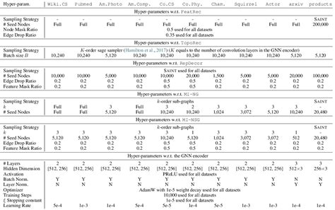 Table 5 From Multi Task Self Supervised Graph Neural Networks Enable Stronger Task