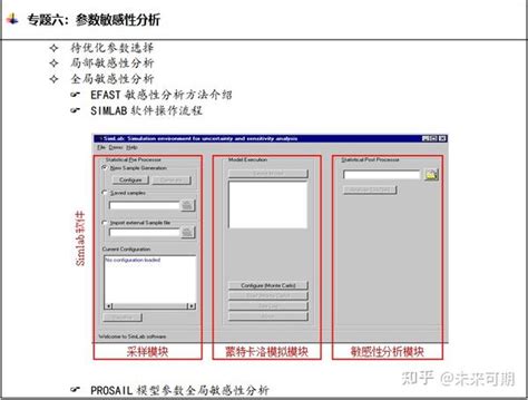 基于modis Landsat Sentinel 国产卫星遥感数据与dssat作物模型同化的作物产量估算 知乎