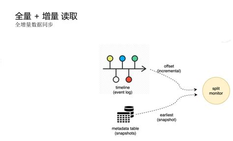 实时数据湖 Flink Hudi 实践探索