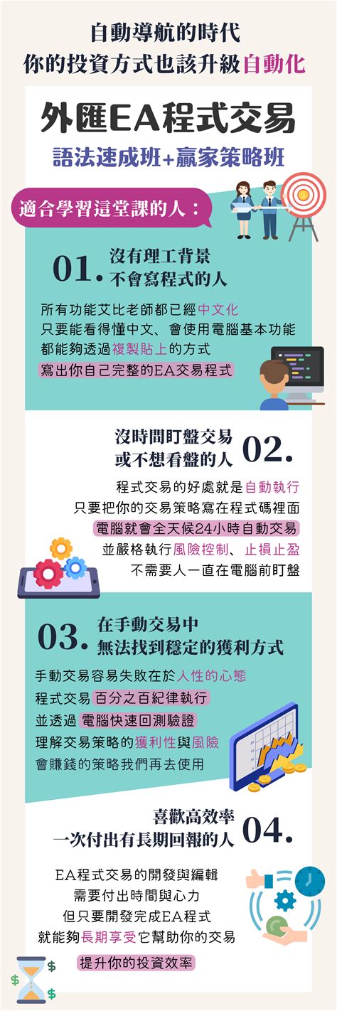 艾比的外匯ea程式交易 語法速成贏家策略班 艾比女王宇宙