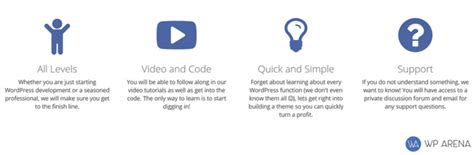 Bootstrapwp Learn How To Develop A Wordpress Theme Wparena