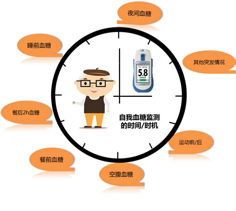 自我血糖监测你真的做得够好了吗 欢迎访问强生血糖仪稳捷ONE TOUCH中国官方网站