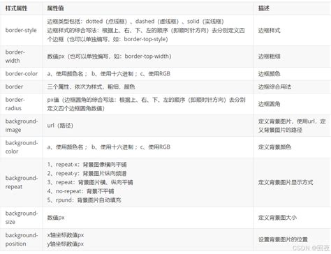 Css篇三：常见样式与盒子样式属性css盒子样式 Csdn博客