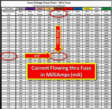 Power Probe Fuse Voltage Drop Chart Pe