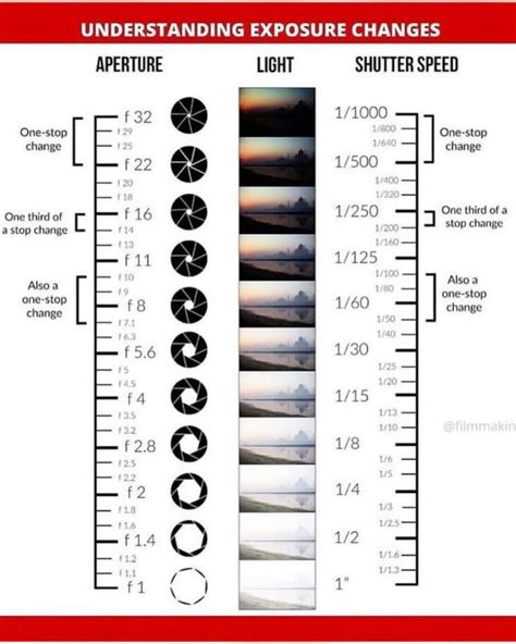 Pin By Zana Yassen Youssif On Informations In 2025 Photography