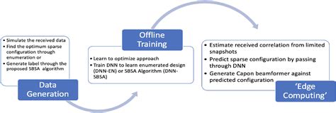 figure 1 from sparse array design for optimum beamforming using deep