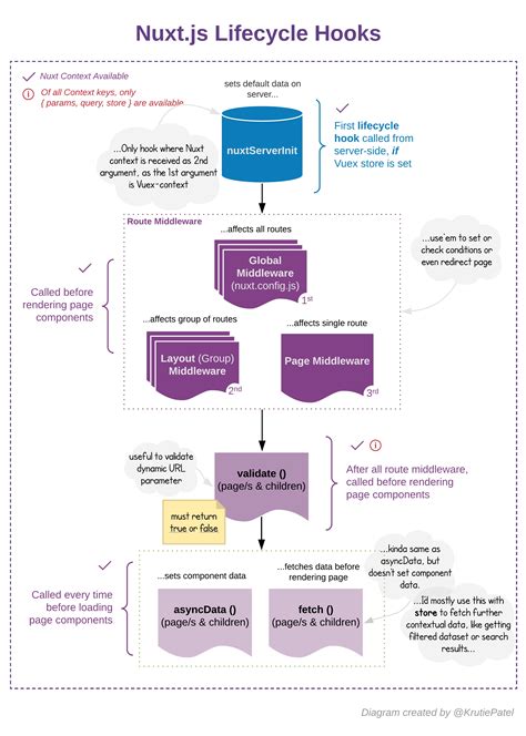 Understanding Nuxt Js Lifecycle Hooks Diagram