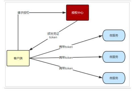 spring security鉴权 springsecurity鉴权 CSDN博客
