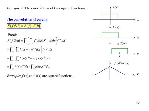 PPT Fourier Transforms One Dimensional Transforms PowerPoint Presentation ID