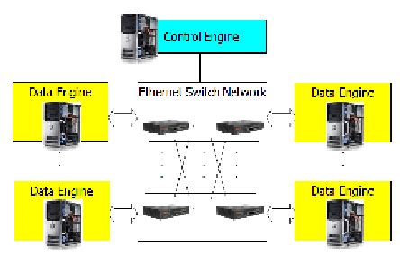 An Example Of Open Routing Platform Download Scientific Diagram