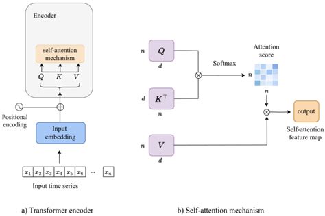[论文审查] Exoplanet Transit Candidate Identification In Tess Full Frame Images Via A Transformer
