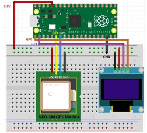 NEO M GPS Module With Raspberry Pi Pico Using MicroPython
