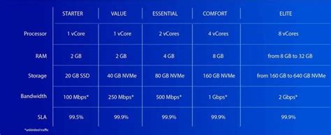 Ovhcloud Vps Porta Semplicità E Alte Prestazioni Per Tutte Le Aziende