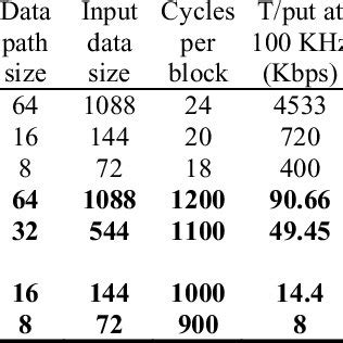 PDF A Lightweight Implementation Of Keccak Hash Function For Radio