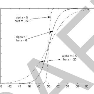Sigmoid plotting with multiple values of α and β Download Scientific Diagram