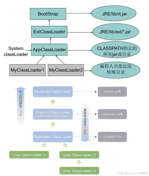 【jvm】类加载 Csdn博客