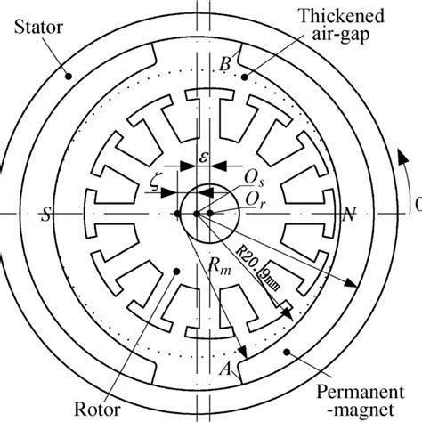 Pdf Numerical Prediction Of Electromagnetic Vibration And Noise Of Permanent Magnet Direct