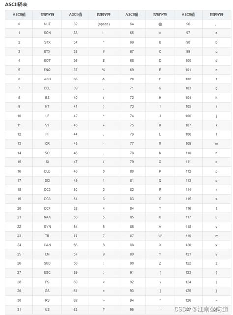 【洛谷题单】字符串 Csdn博客