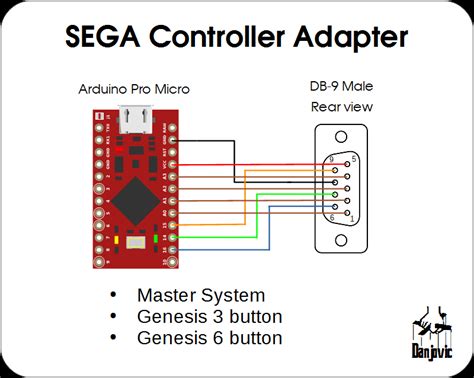 Sega Master System Controller Pinout