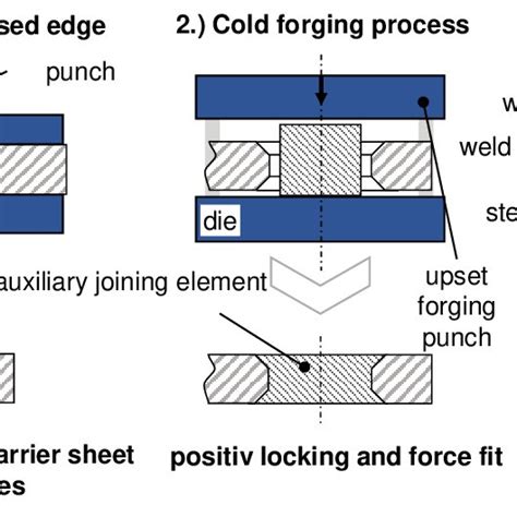 Process Scheme Of Resistance Element Welding With Upset Auxiliary