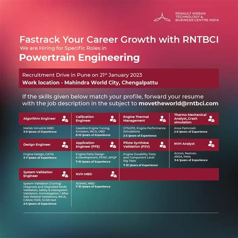 Amit Kumar Prasad On Linkedin Hiring Experience Pune Opportunity Recruitmentdrive Recruiting…