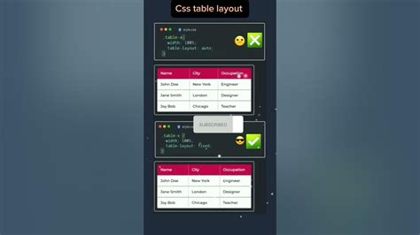 Learn Css Table Layout Property Shorts Css Table Layout Table