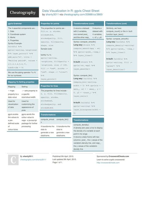 Data Visualization Cheat Sheet R At Jasmine Hodges Blog