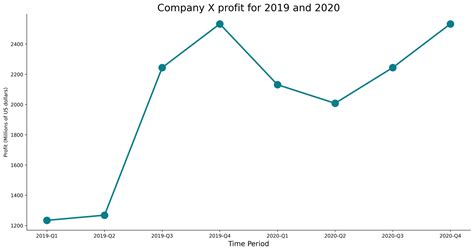 How To Use Custom Fonts With Matplotlib In 5 Minutes Or Less Towards Data Science