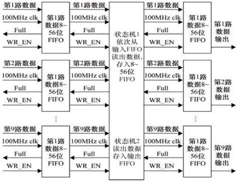 Asynchronous Serial Port Switching Method And System Based On Fpga Eureka Patsnap