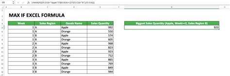 How To Use Max If Excel Formula Usability Example And Writing Steps