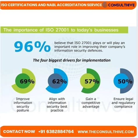 Iso27001 Cybersecurity Dataprotection Informationsecurity