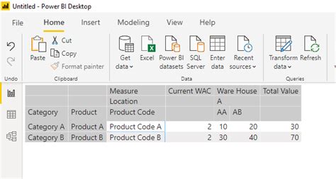 Solved Re Measure Outside Column Hierarchy In Matrix Vis
