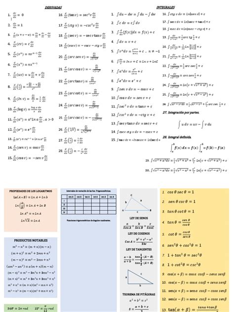 Formulario De Calculo Pdf Integral Funciones Trigonométricas
