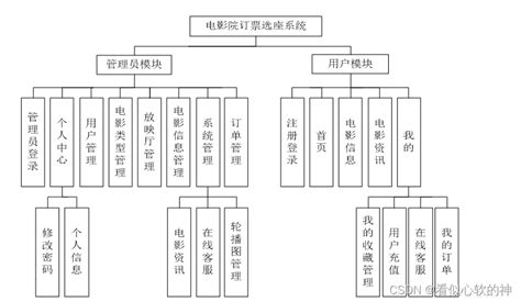 基于微信小程序的电影院订票选座系统的设计与实现程序数据库 阿里云开发者社区 基于微信小程序的电影院订票选座系统的设计与实现程序数据库 阿里云开发者社区