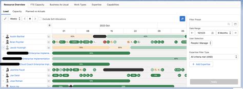 Professional Services And Customer Success How Cloud Coach Uses Cloud Coach Cloud Coach