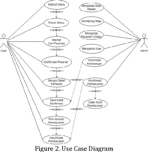 Table From ANALYSIS AND DESIGN OF MOBILE WEB BASED MENU E ORDER SYSTEMS USING THE PIECES