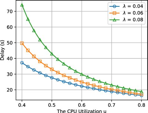 Figure 2 From Reliability Aware Task Processing And Offloading For Data