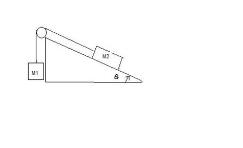 Find The Net Torque Acting On The System Physics Forums