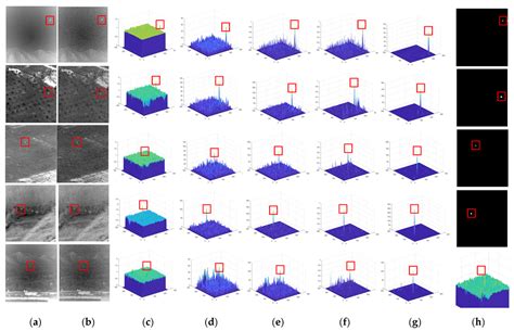 RETRACTED An Infrared Small Target Detection Method Based On A Weighted Human Visual Comparison
