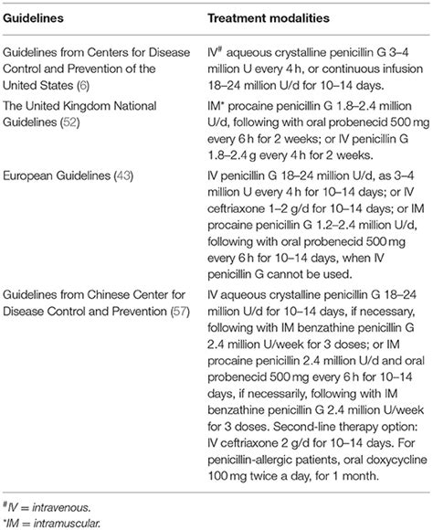 Syphilis Treatment Penicillin