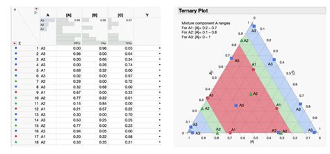 Designing Mixture Experiments With Variant Specific Constraints Jmp User Community