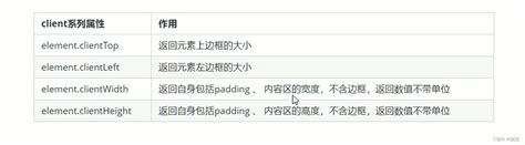 Javascript：client系列、立即执行函数、scroll系列js Runtimeclient Csdn博客