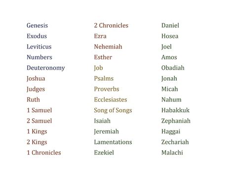 Printable Books Of The Bible Posters Etsy
