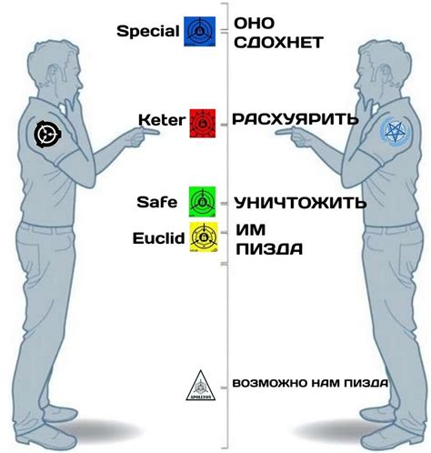 The Scp Foundation Secure Contain Protect сообщество фанатов картинки гифки