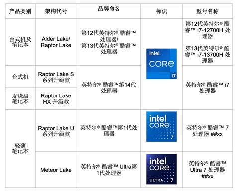 Leak Seemingly Confirms Core Ultra Branding Is Meteor Lake Only Tom S Hardware