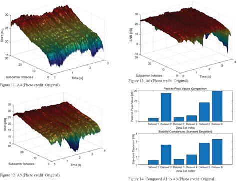 figure 11 from research on wifi csi based behavior monitoring and